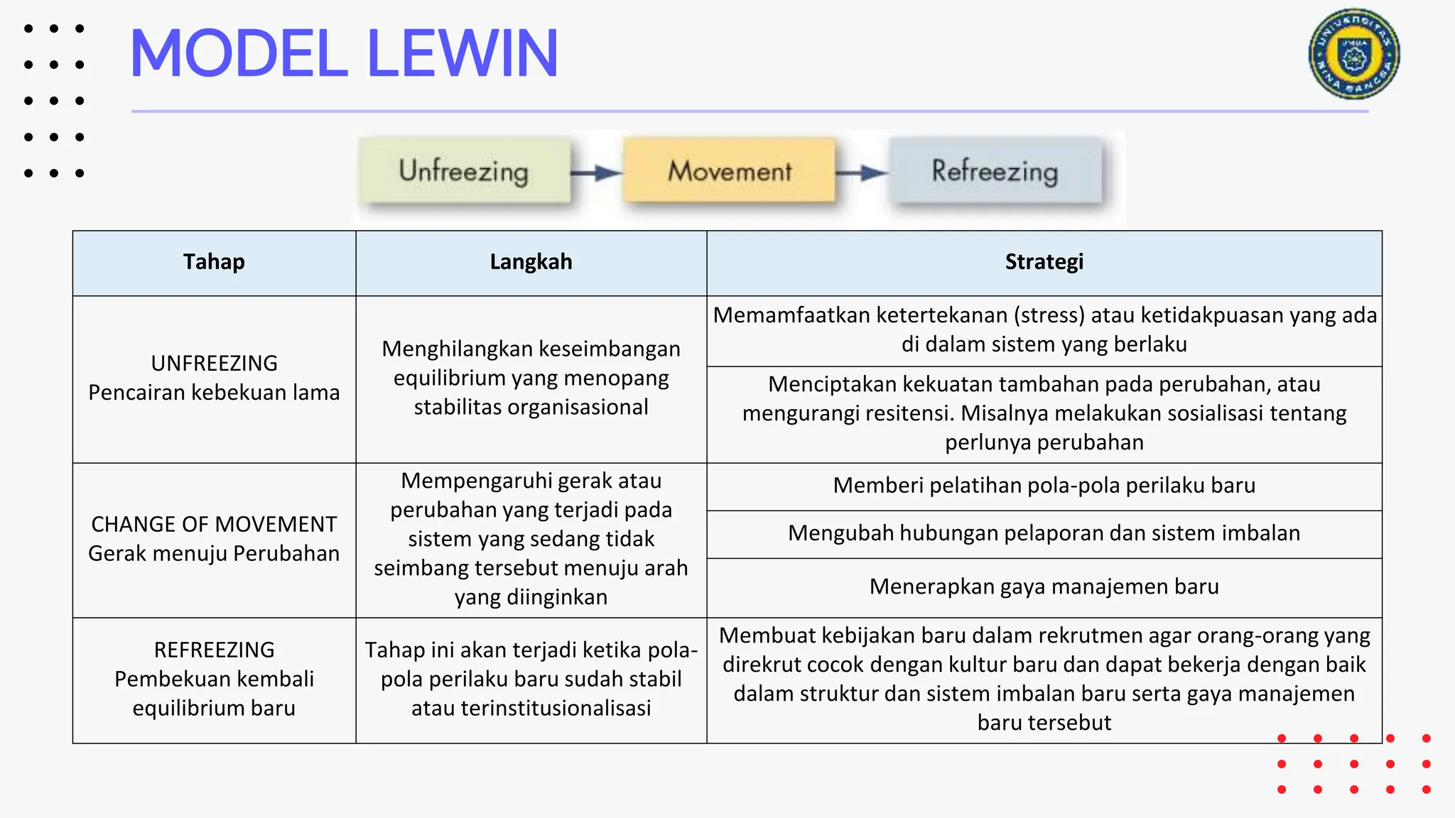 Management Of Change - Perubahan Organisasi.pptx