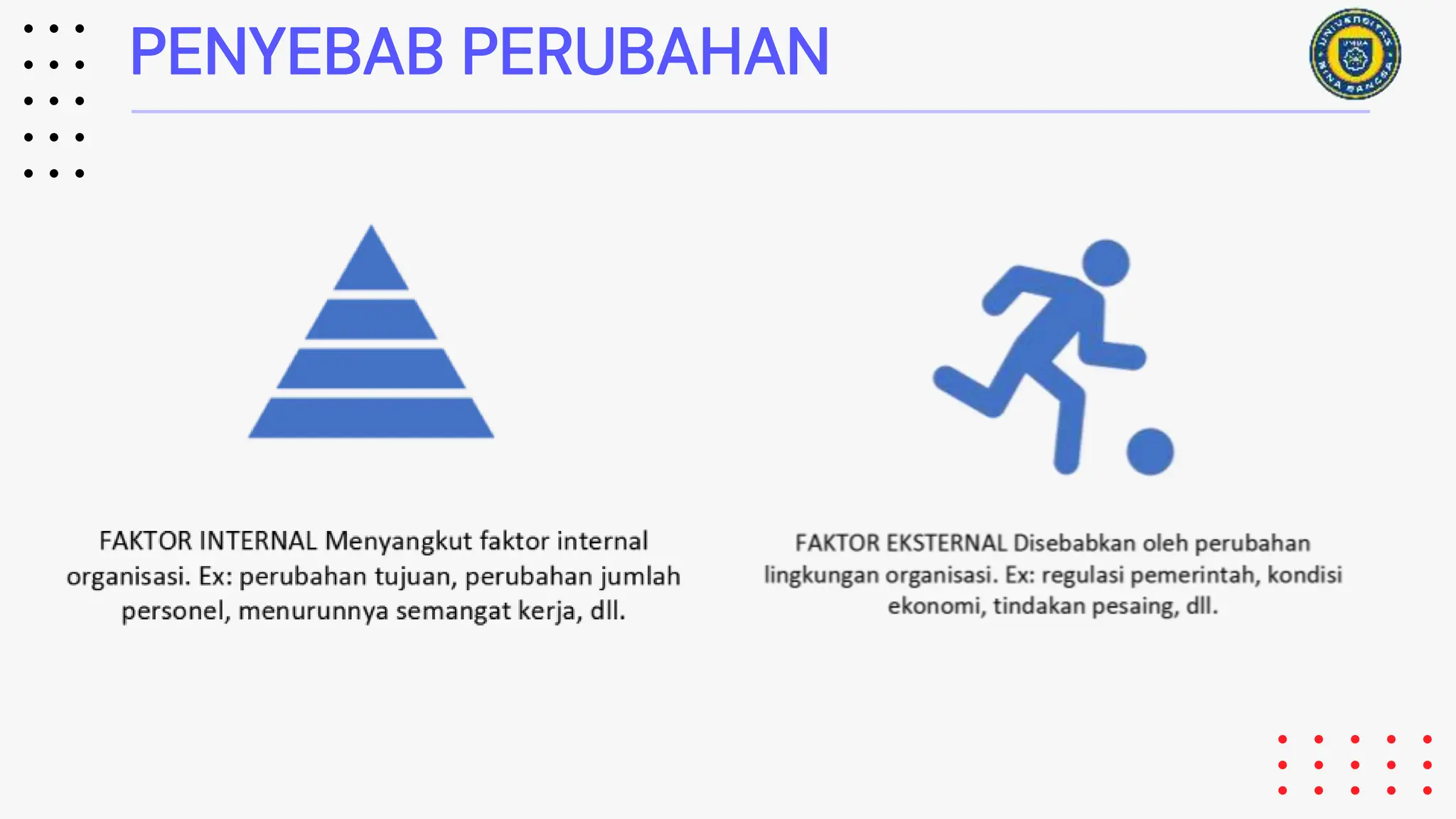 Management Of Change - Perubahan Organisasi.pptx