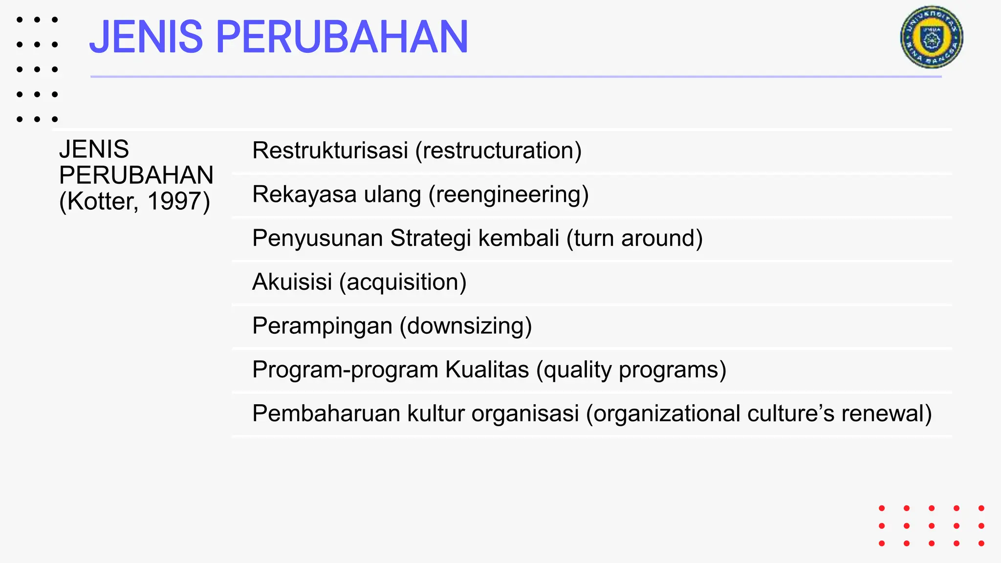Management Of Change - Perubahan Organisasi.pptx