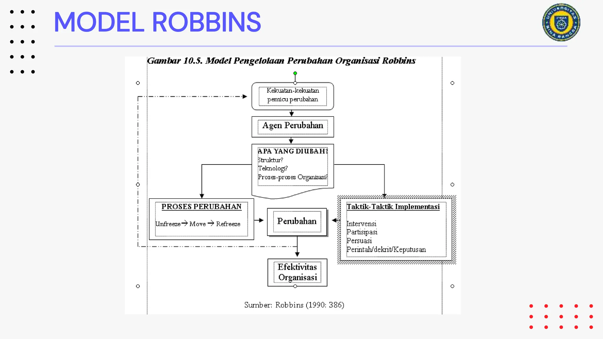 Management Of Change - Perubahan Organisasi.pptx