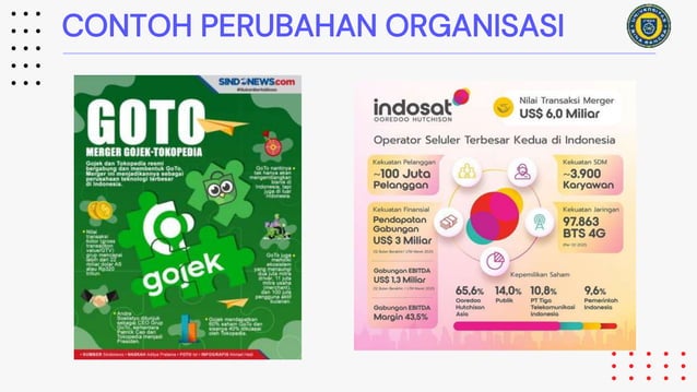 Management Of Change - Perubahan Organisasi.pptx