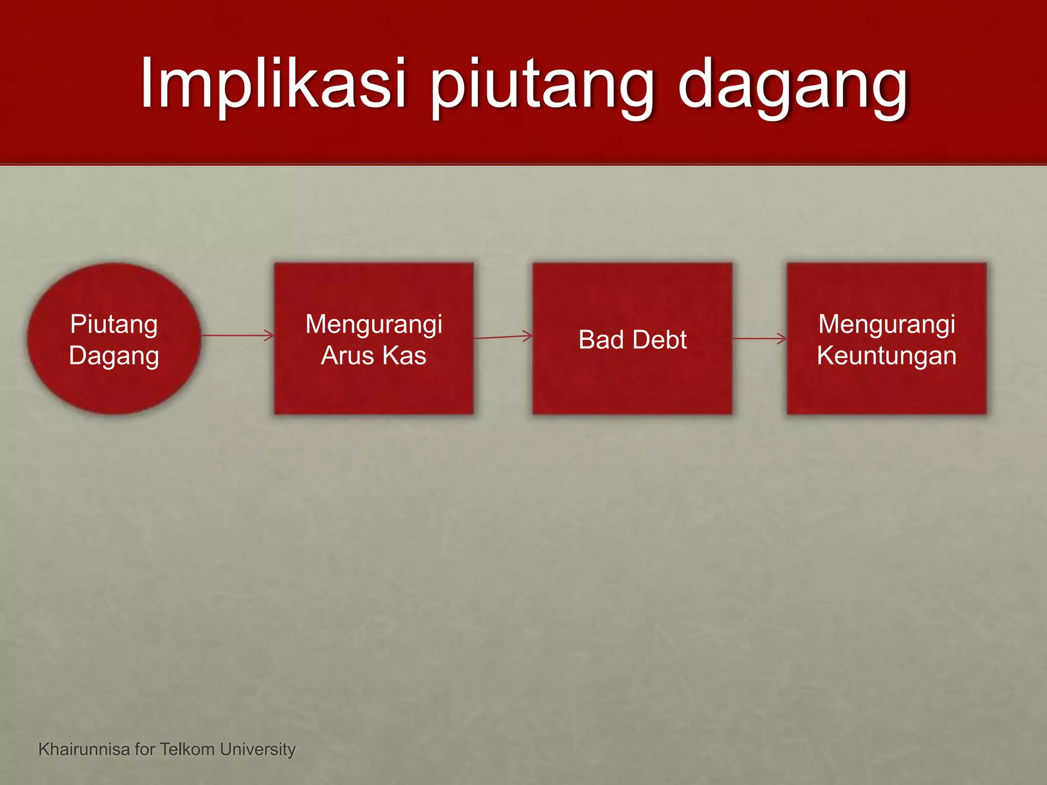 Manajemen piutang | PPTX