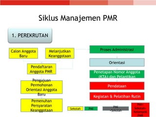 Manajemen rg7gr73hdu3gdu3hdu3hduehduPMR-OK.ppt