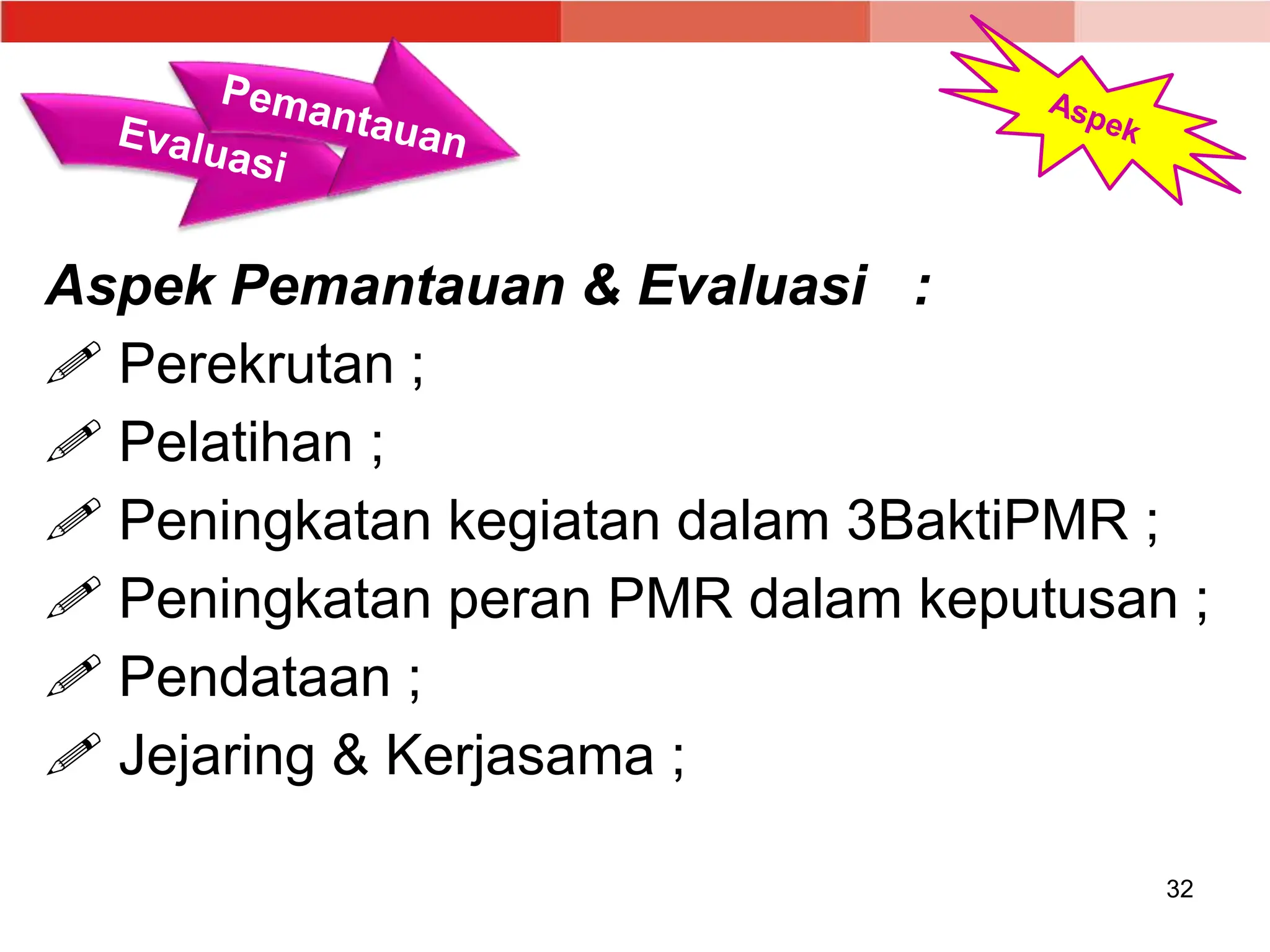 Materi Manajemen PMR Mula Madya dan Wira | PPT