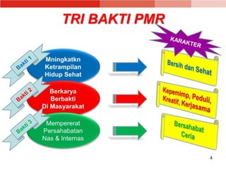 Materi Manajemen PMR Mula Madya dan Wira | PPT