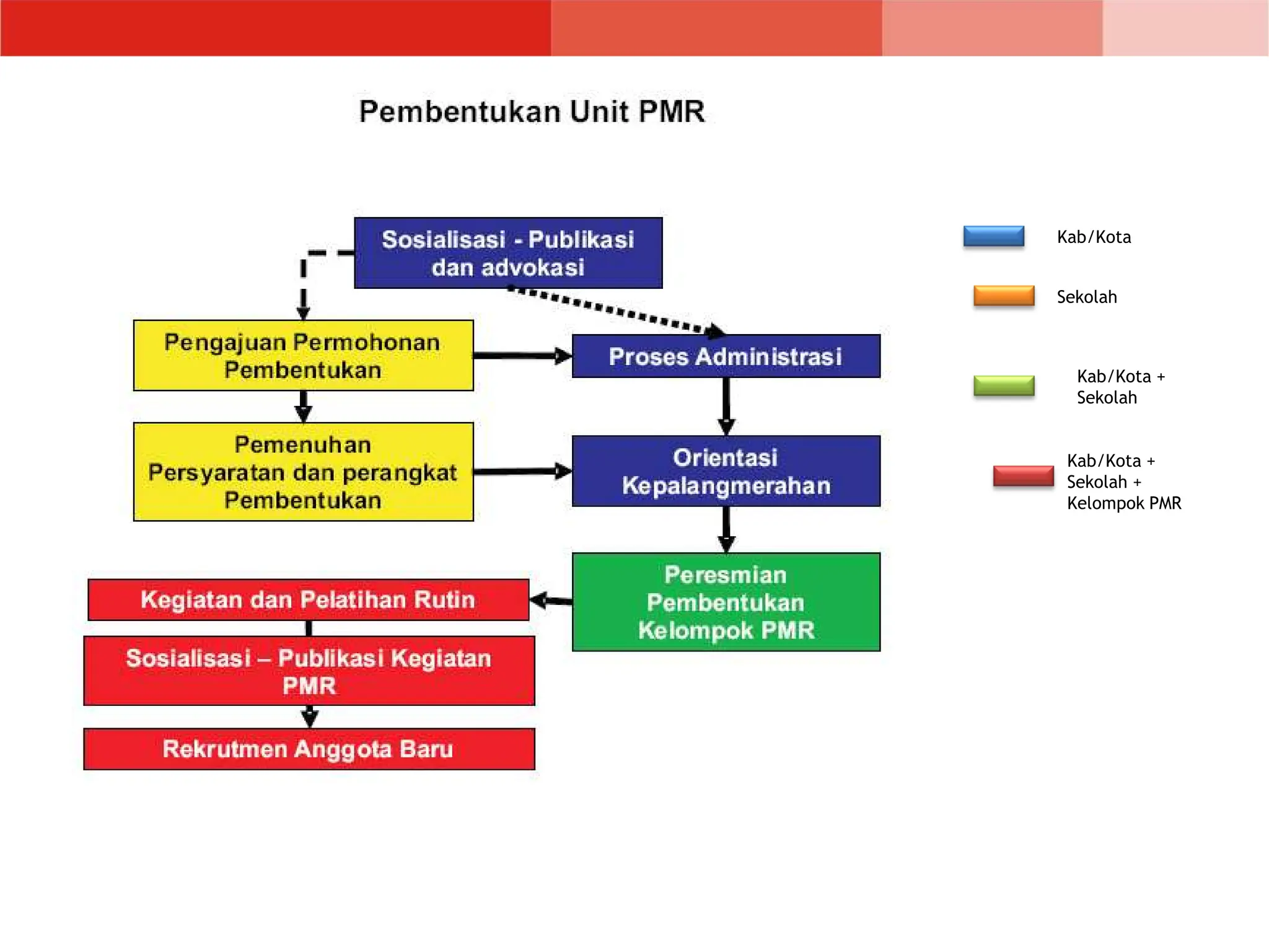 Manajemen_PMR_dan_pembinaan palang merah remaja.pdf