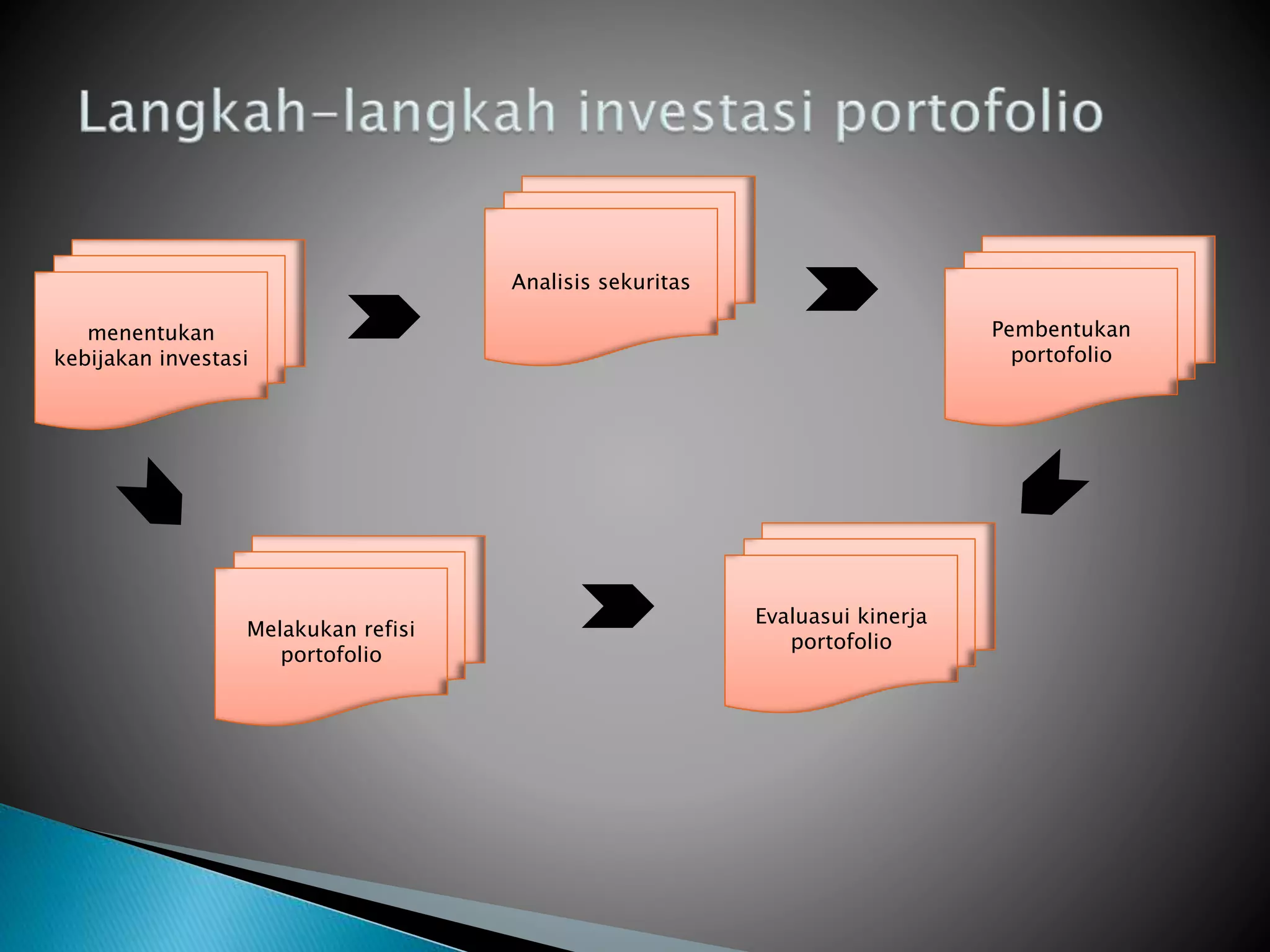 Manajemen portofolio dan investasi syariah | PPT