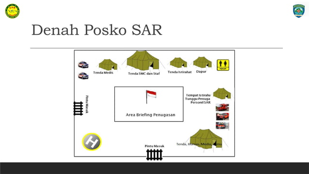 Materi Manajemen Posko SAR.pptx