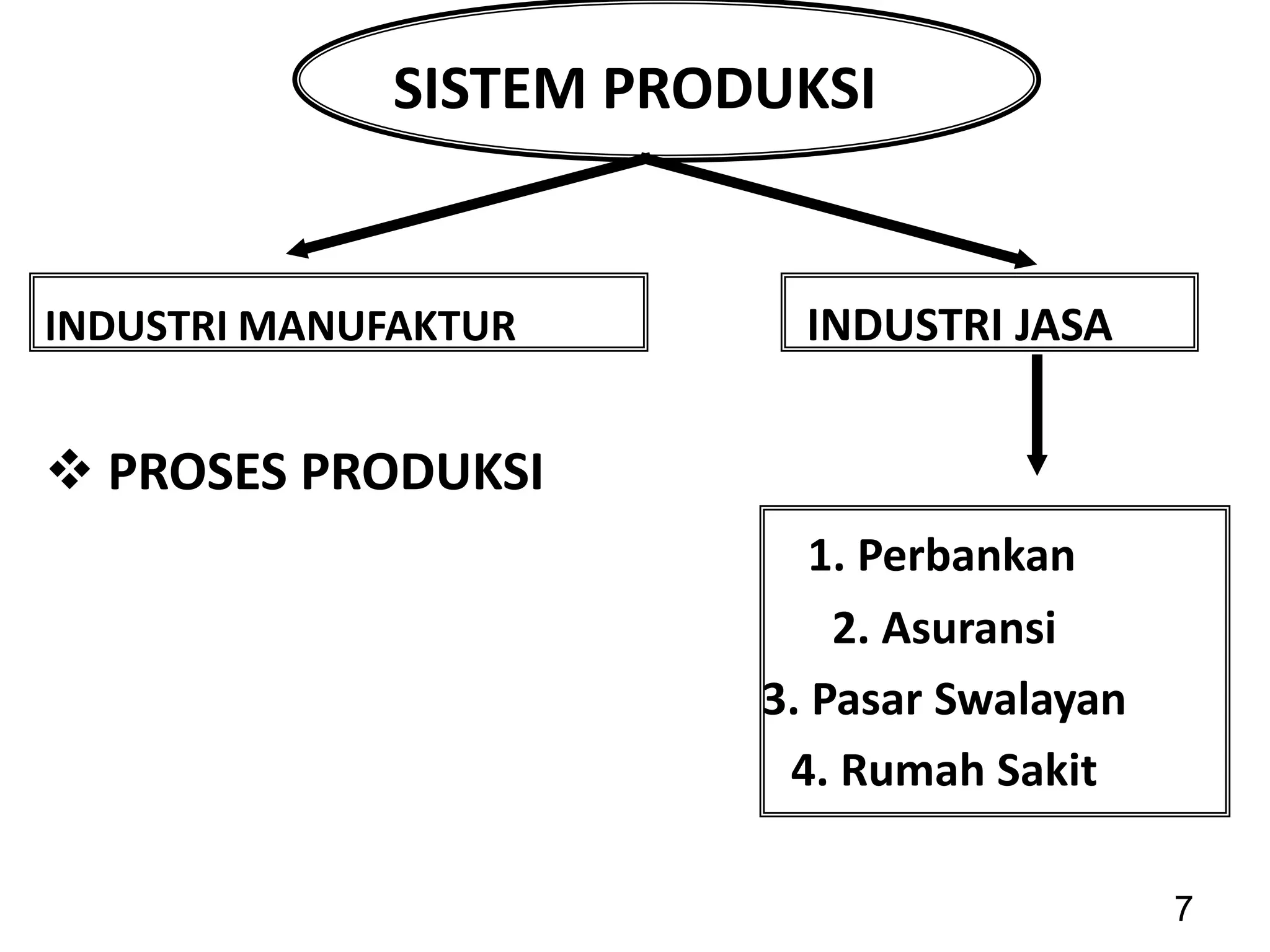 MANAJEMEN PRODUKSI.ppt