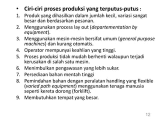 MANAJEMEN PRODUKSI.ppt