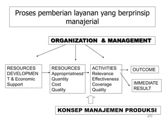 MANAJEMEN PRODUKSI.ppt