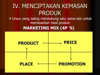 Pelatihan Kewirausahaan Pemula “MANAJEMEN PRODUKSI” | PPT