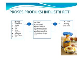 Manajemen produksi sari roti juhaeri - pasca sarjana universitas ...