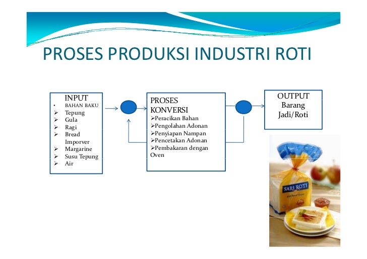 Manajemen produksi sari roti juhaeri - pasca sarjana universitas pa…