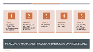 MANAJEMEN PROGRAM BIMBINGAN DAN KONSELING.pptx