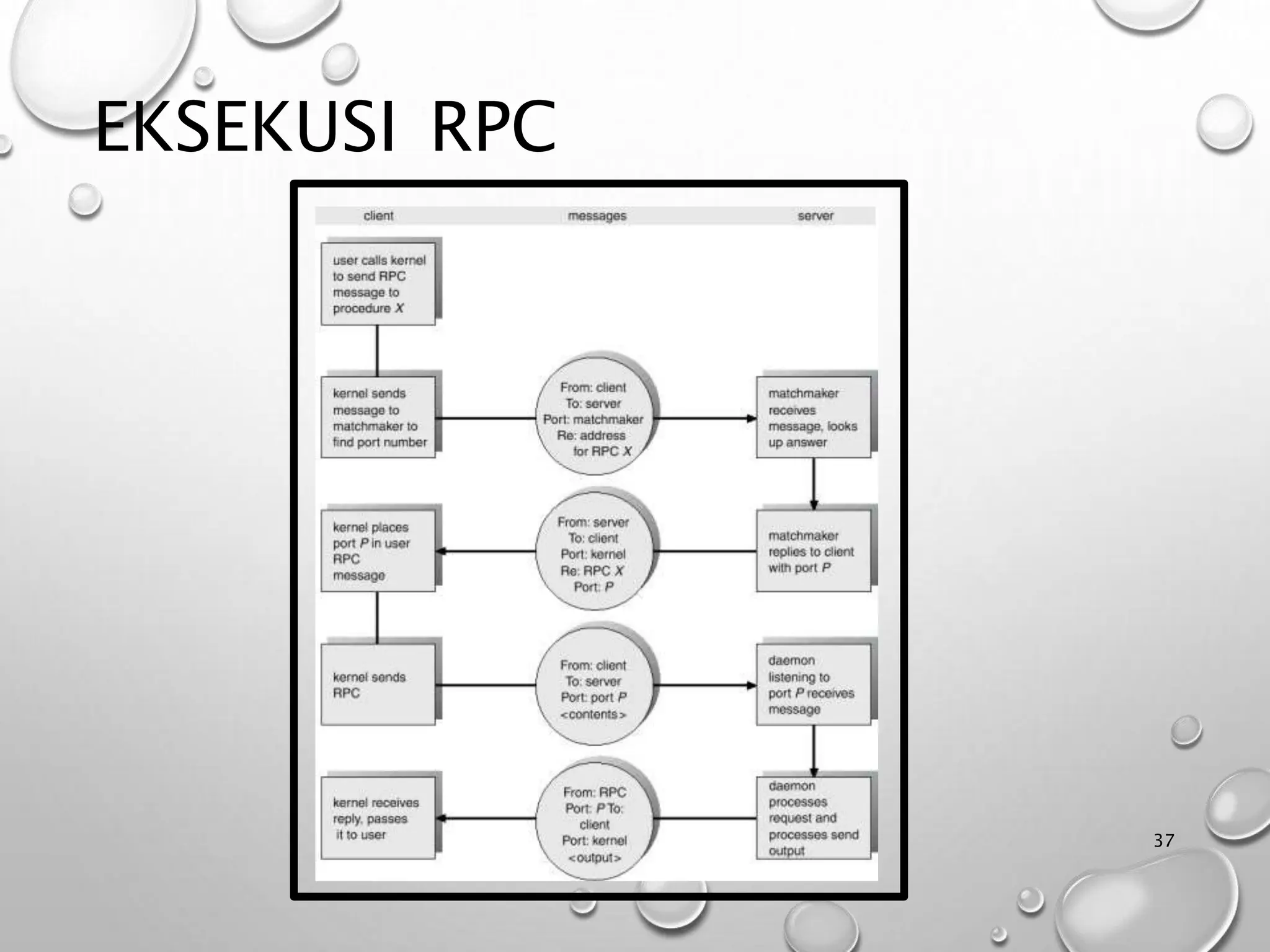 referensi materi Manajemen Proses - Sistem Operasi 1 | PPTX