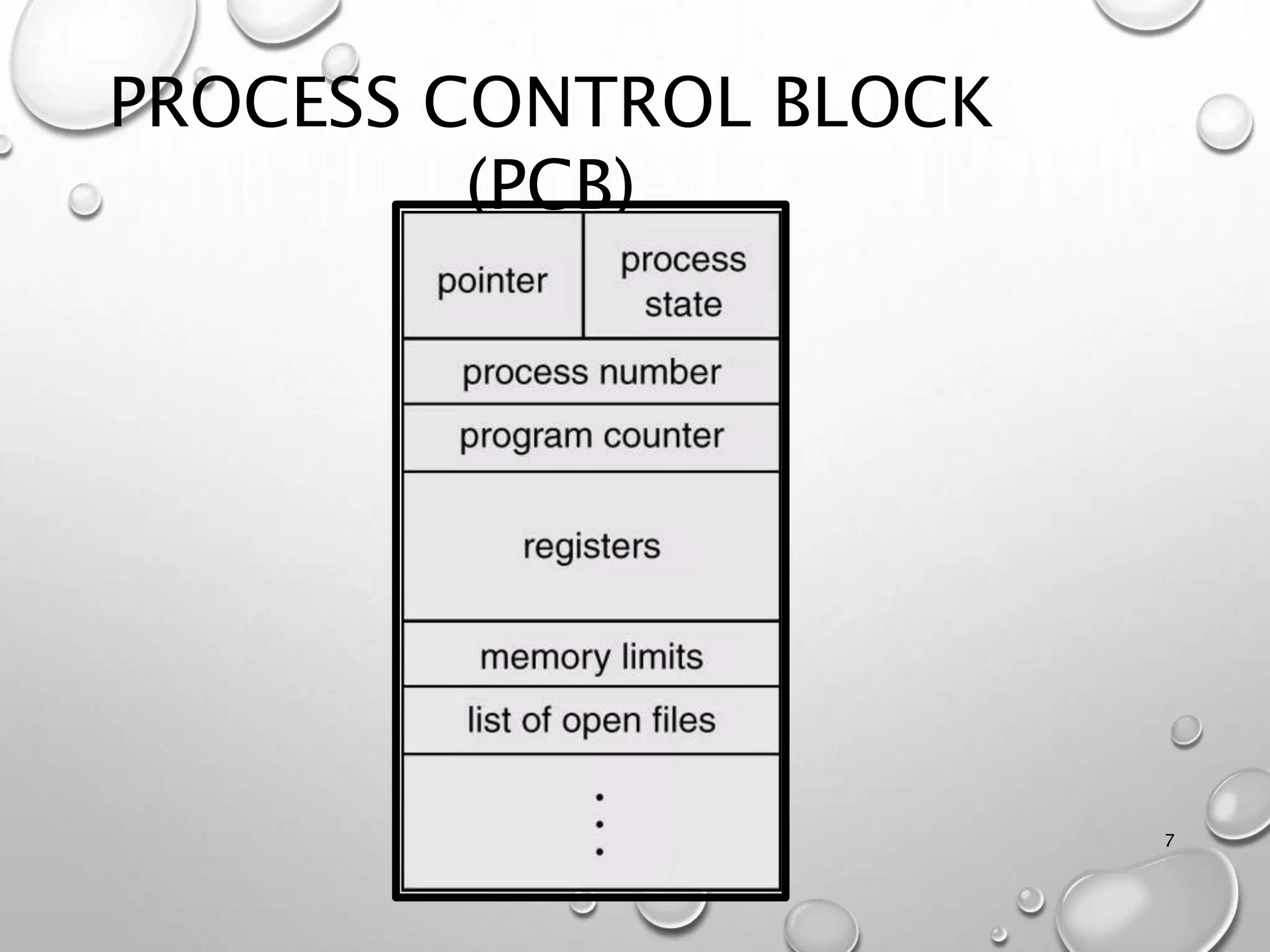 referensi materi Manajemen Proses - Sistem Operasi 1 | PPTX