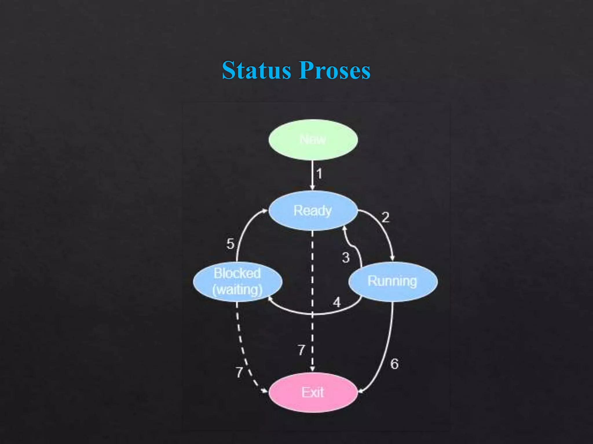 Manajemen Proses Sistem Operasi.ppt