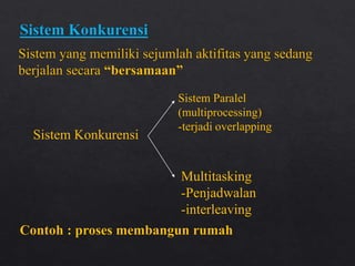 Manajemen Proses Sistem Operasi.ppt