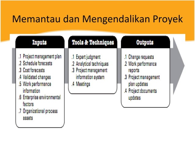 Project Management Body of Knowledge | PPT