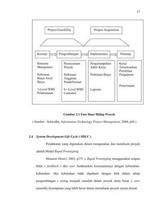 Manajemen proyek | PDF