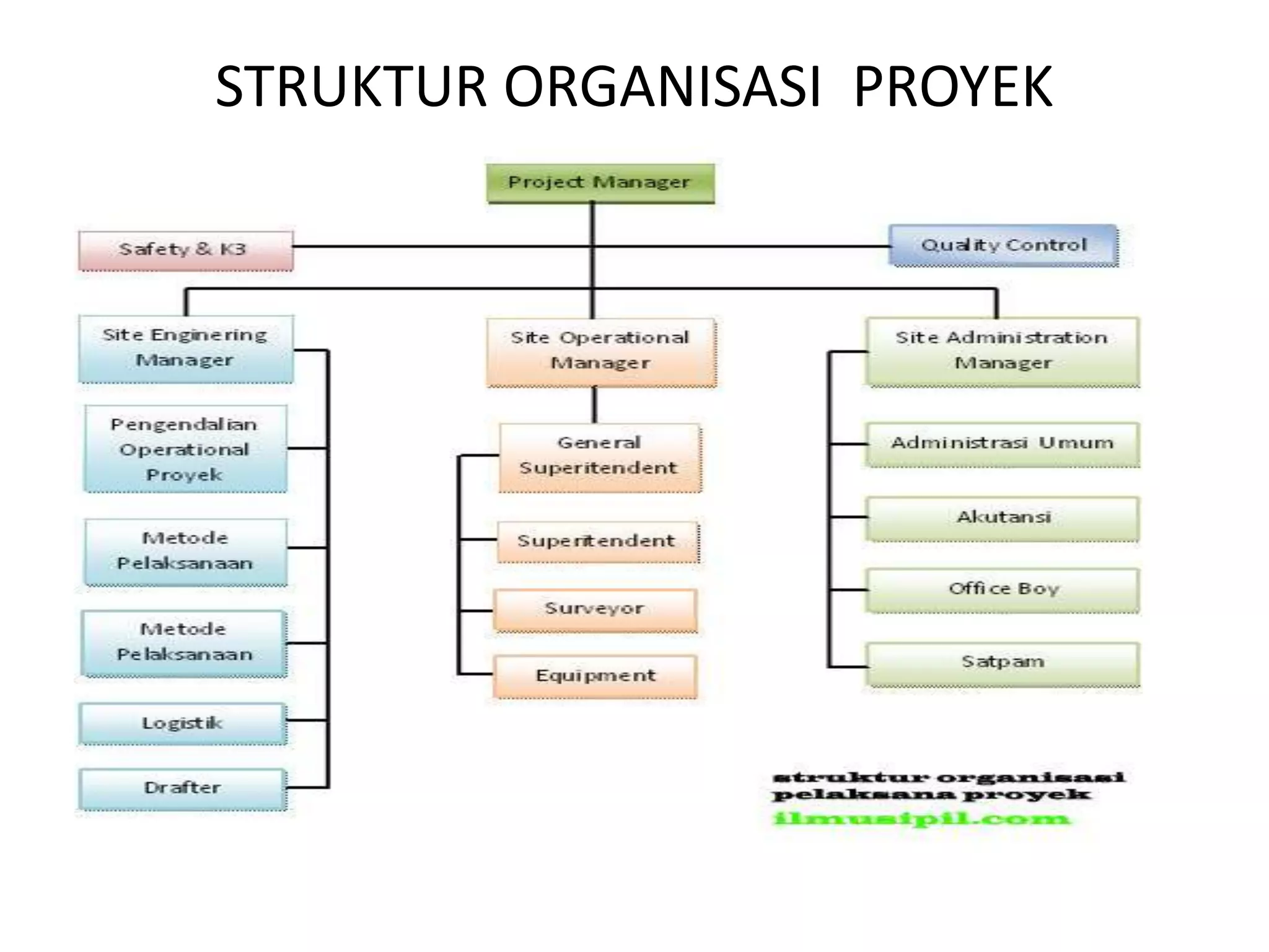 Manajemen Proyek.pptx