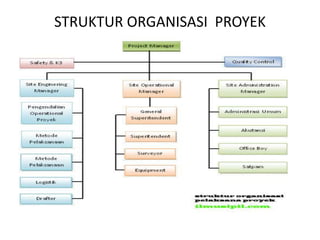 Manajemen Proyek.pptx