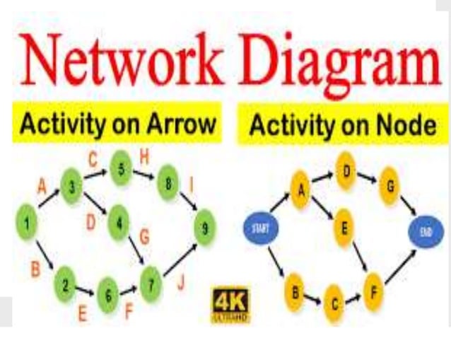 Manajemen proyek network.ppt