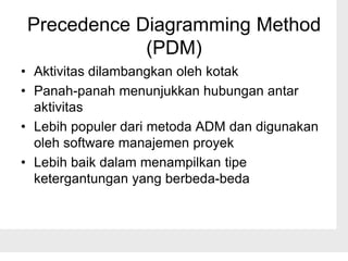 Manajemen proyek network.ppt