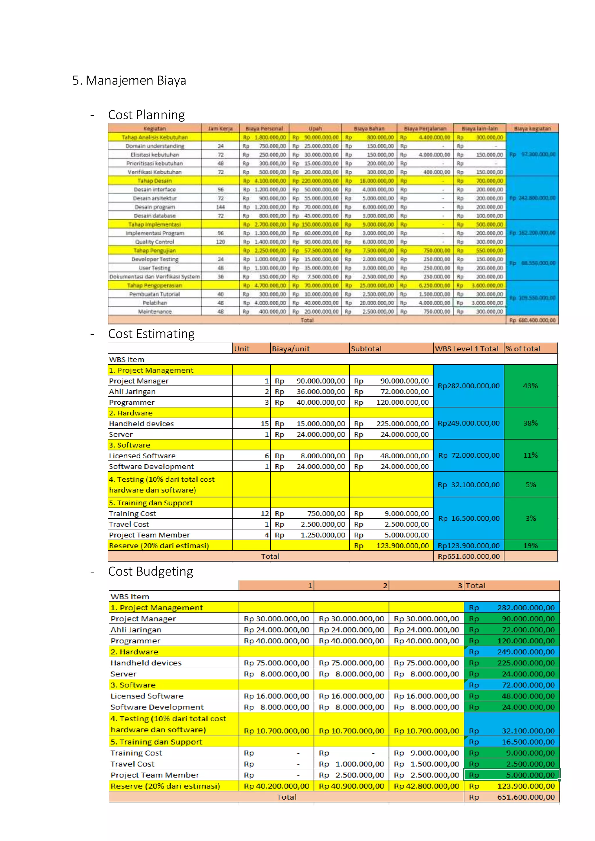 Manajemen proyek perangkat lunak eas | DOCX
