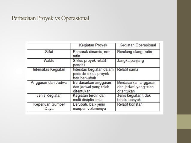 MANAJEMEN PROYEK SISTEM INFORMASI Abidzar Sofyan.pptx | Free Download