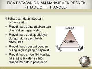 Manajemen_Proyek_Teknologi_Informasi.pdf