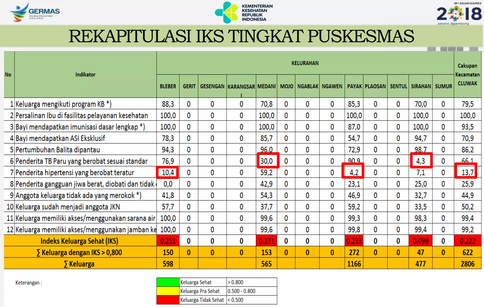 Manajemen puskesmas | PPT