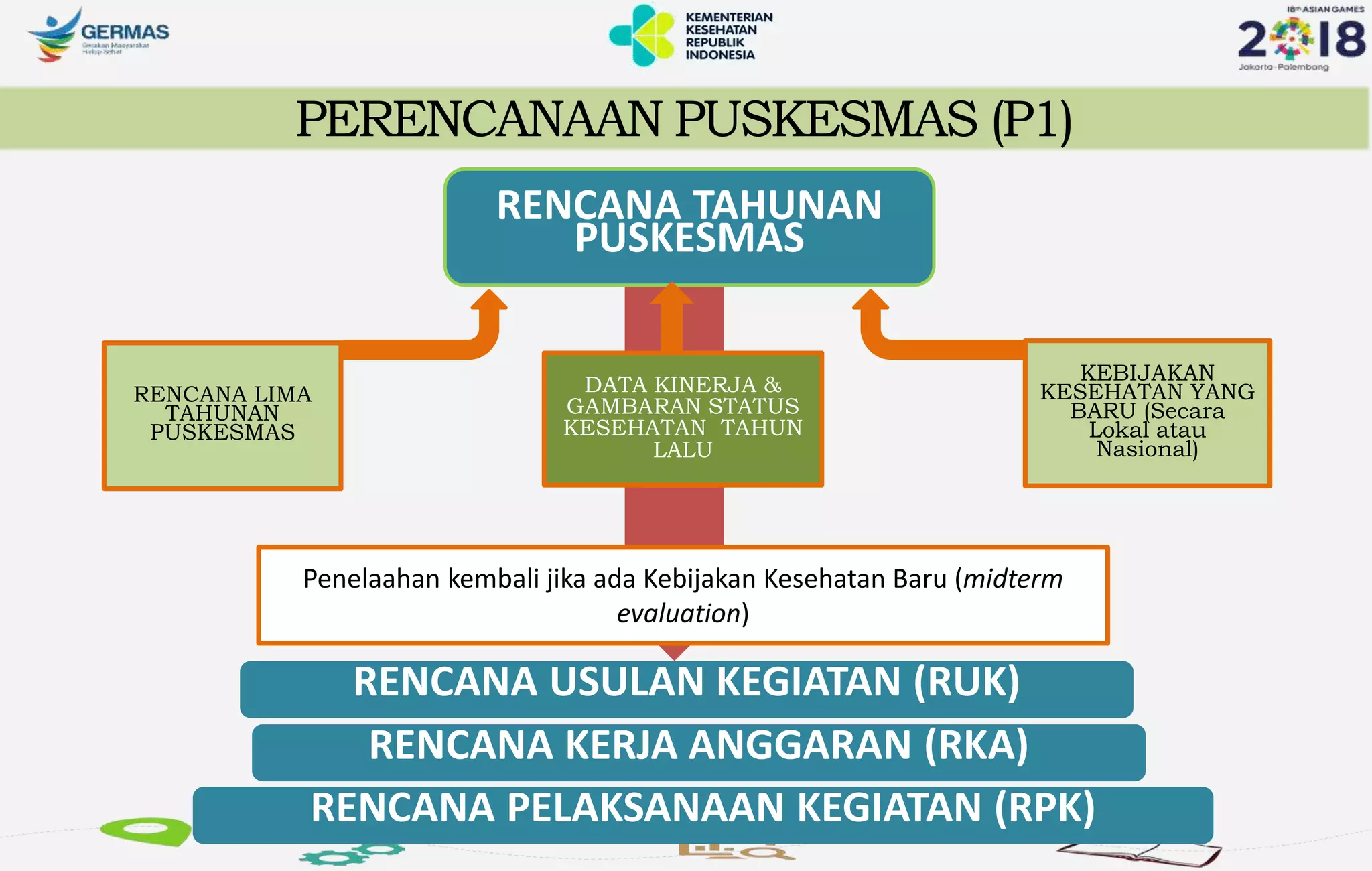 Manajemen puskesmas | PPT