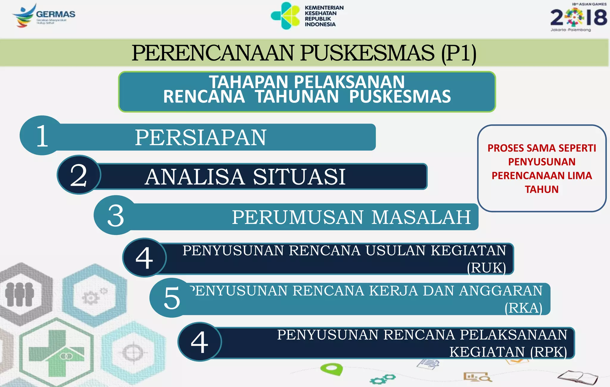 Manajemen puskesmas | PPT