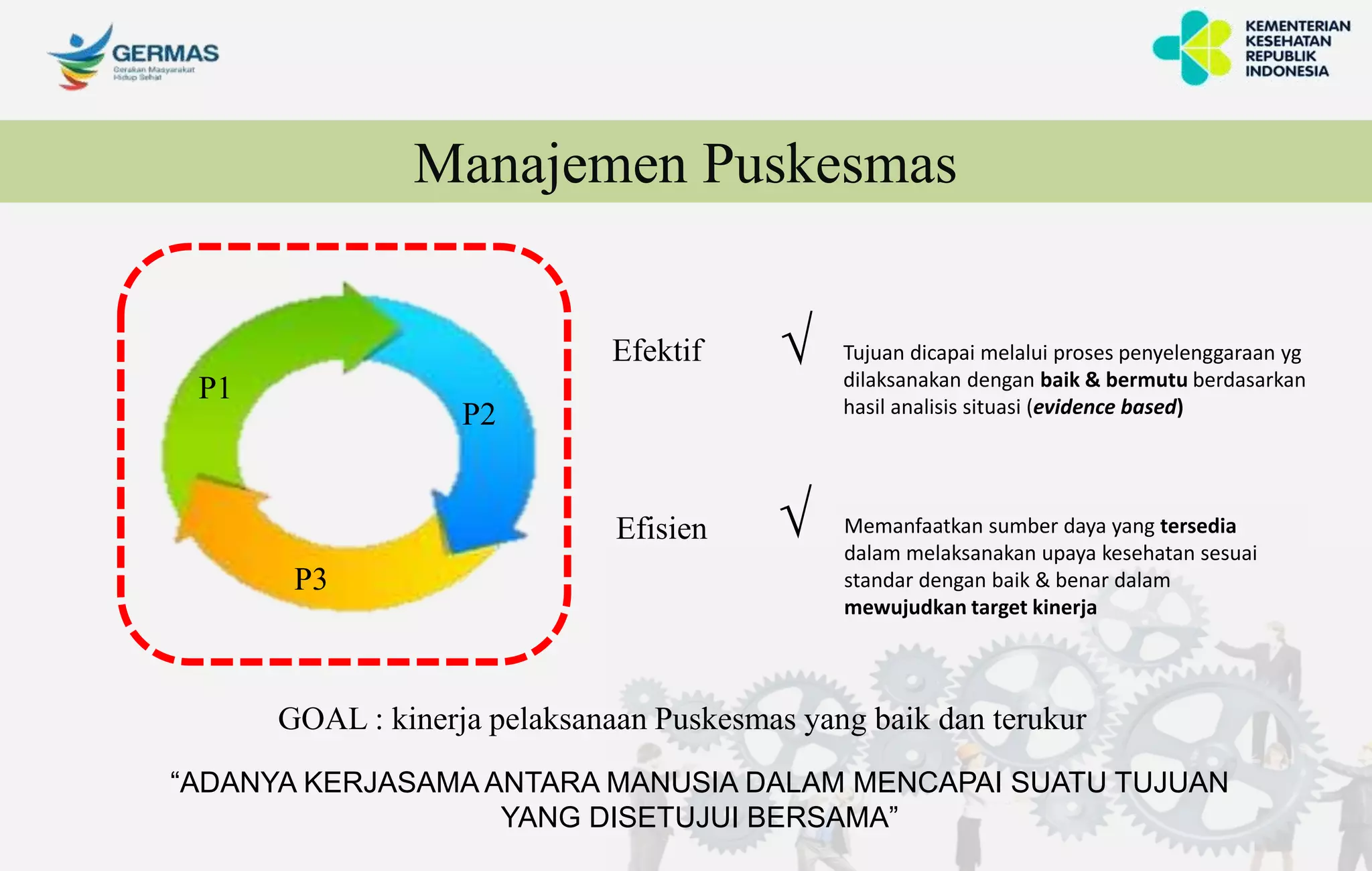 Manajemen puskesmas | PPT
