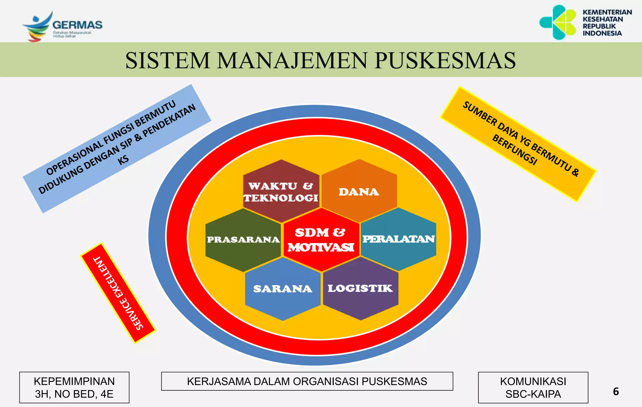 Manajemen puskesmas | PPT