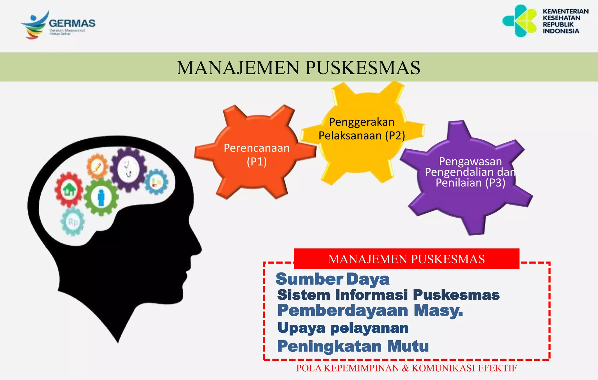 Manajemen puskesmas | PPT