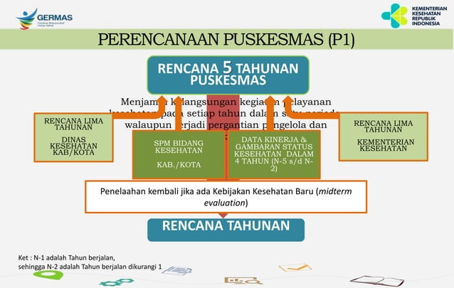 Manajemen puskesmas | PPT