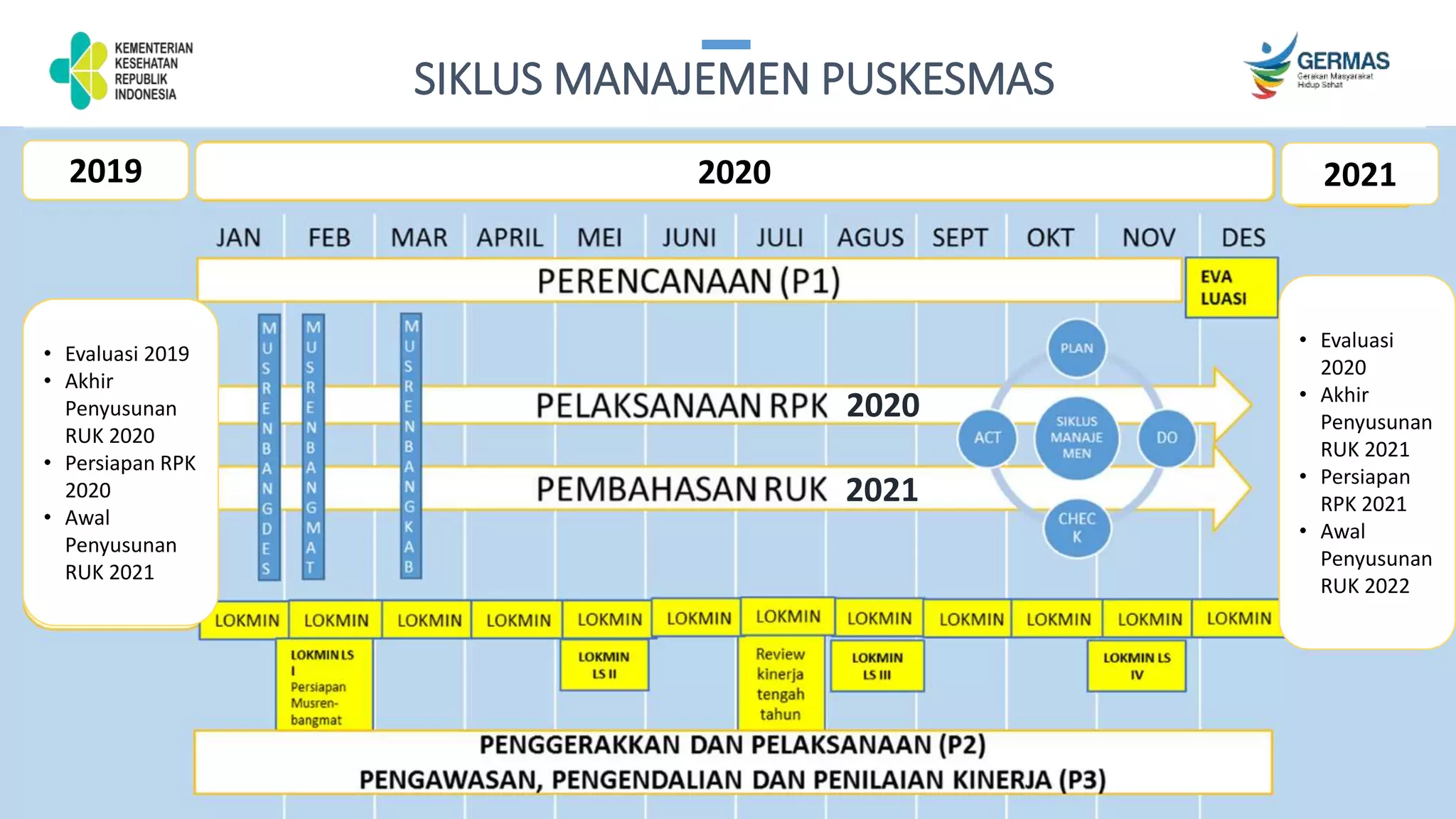Manajemen Puskesmas | PPTX