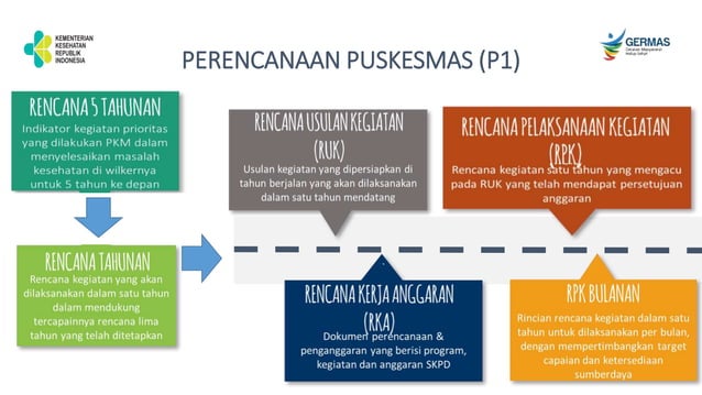 Manajemen Puskesmas | PPTX