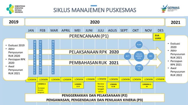 Manajemen Puskesmas | PPTX