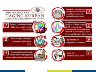MANAJEMEN QURBAN dan Sembelih Hewan qurban | PPTX