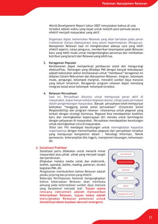 Pedoman Manajemen relawan | PDF