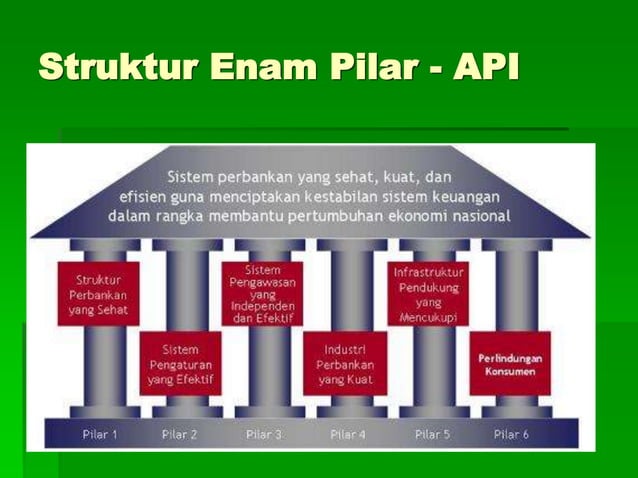 Manajemen Resiko Bank | PPSX