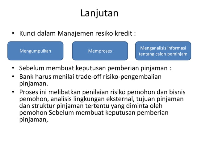 Manajemen Resiko Bank chapter 12.pptx