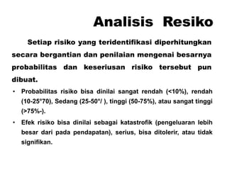 Manajemen resiko dalam bisnis | PPTX