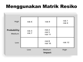 Manajemen resiko dalam bisnis | PPTX