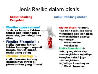 Manajemen resiko dalam bisnis | PPTX