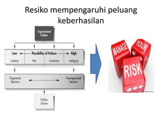 Manajemen resiko dalam bisnis | PPTX